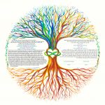 Tree of Life ~ Infinity - 1800ketubah.com